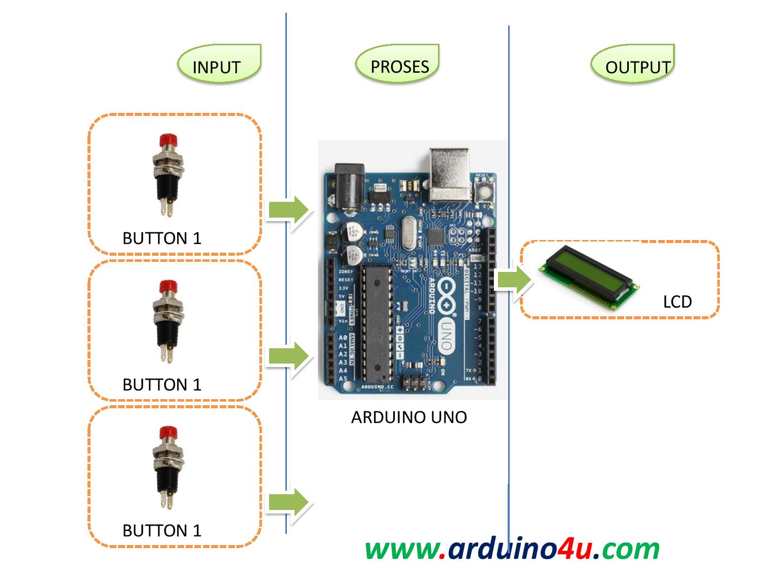 Projek Elektronik Arduino4u.com: 95.Stop watch with 3 button
