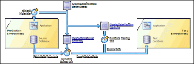 Johan Louwers - Tech blog: Oracle Data Masking with Oracle Enterprise Manager