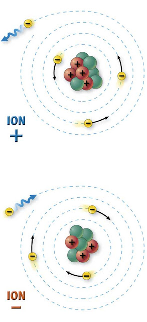 EL MUNDO MATERIAL: LOS ÁTOMOS : IONES