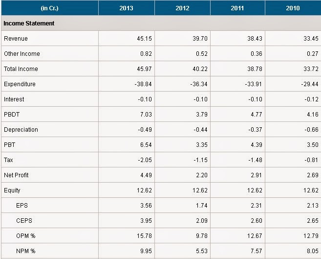 VALUE PICK FROM INDIAN STOCK MARKETS: MULTIBASE INDIA LTD - REPEAT