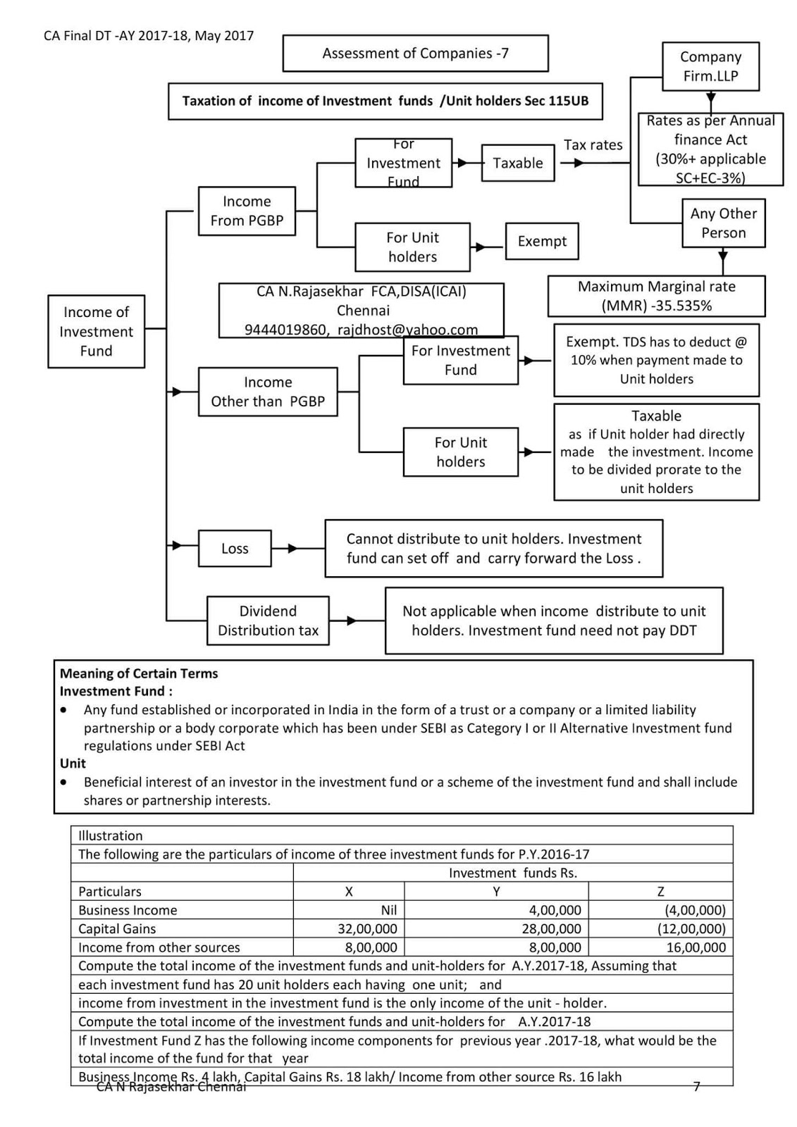 Chartered Accountancy Notes and Important Topics: DIRECT TAX NOTES IN ...
