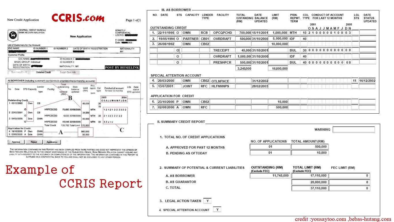 Rekod CCRIS? Wajib Baca Bagi Yang Mahu Buat Pinjaman! ~ Keris 7 Lok