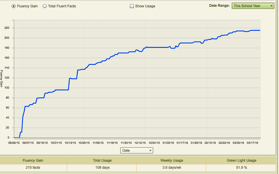 We LOVE Reflex Math! - Paige in Primary