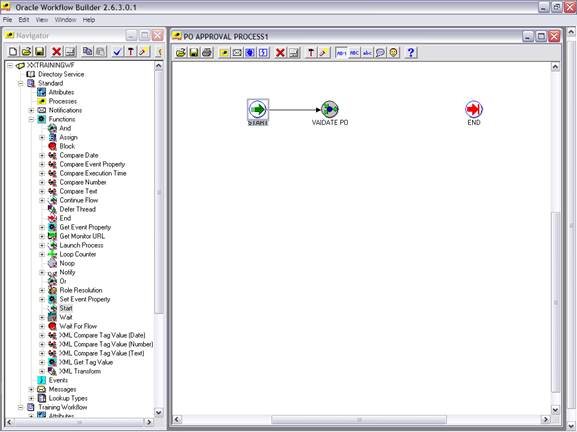 Oracle Applications: Oracle Workflow Training Manual Oracle Applications: Oracle Workflow Training Manual