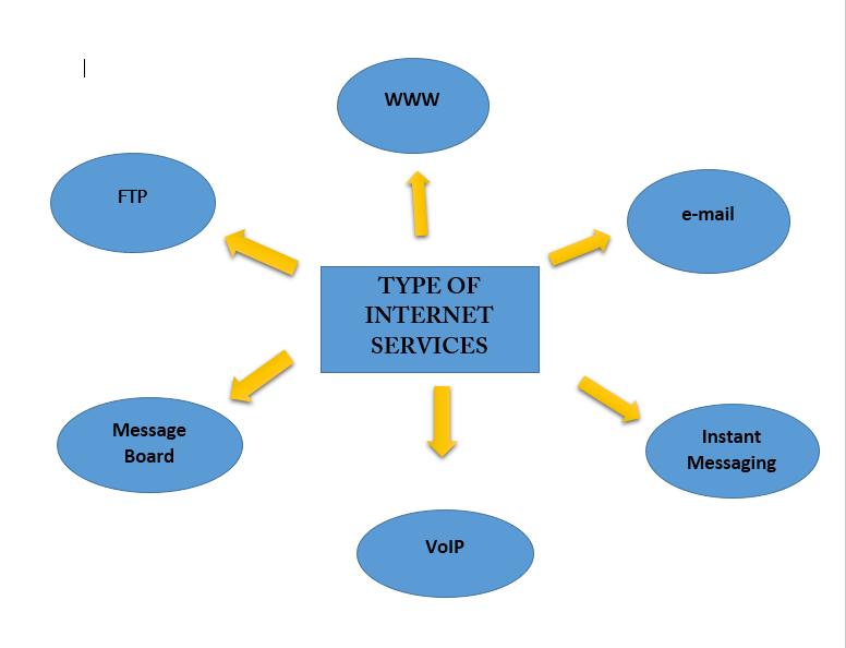 SCHOLAR LIVE IN MATRICULATION