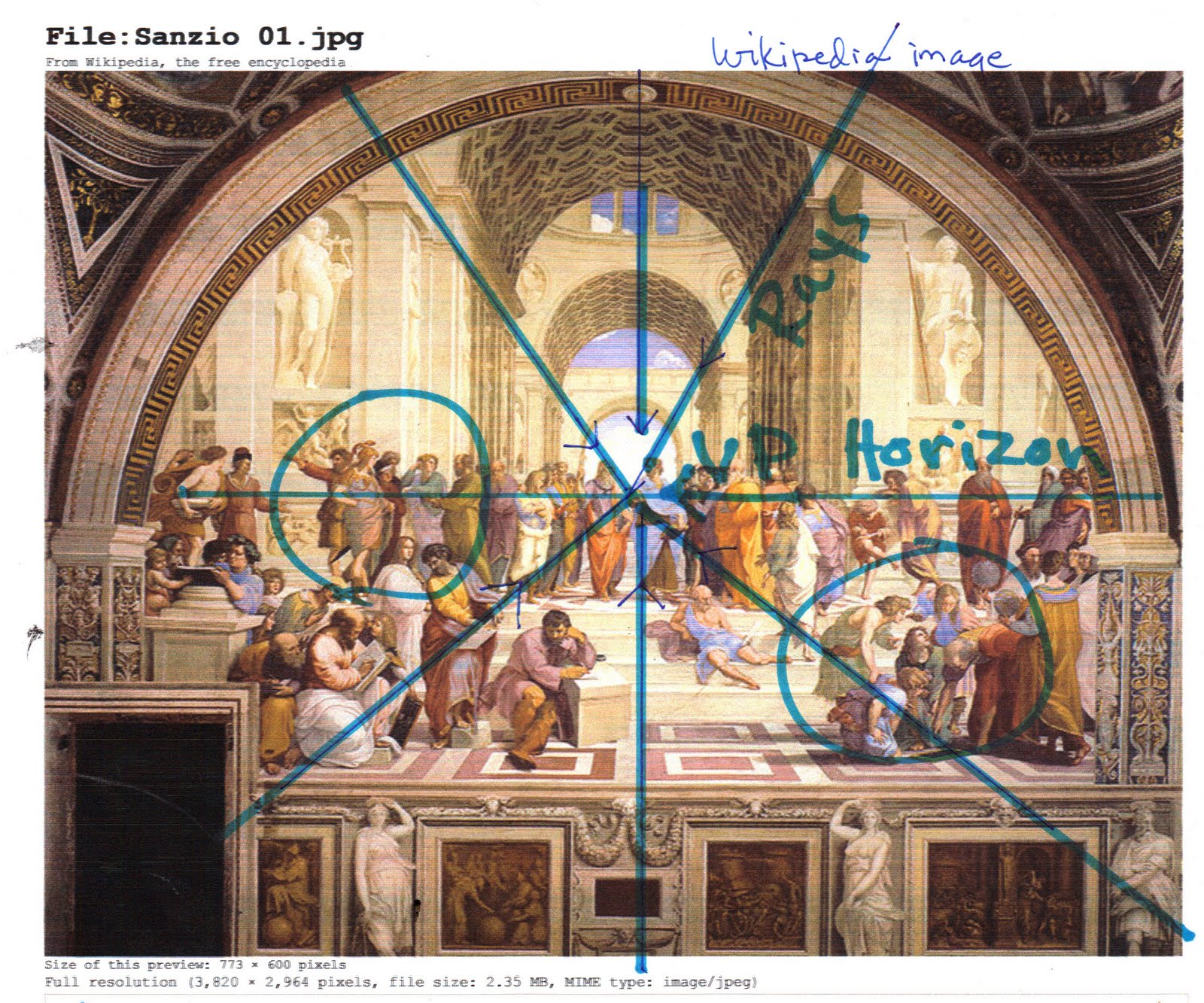 Arts in Culture: Unit 4 Renaissance Arts/ Visual Art