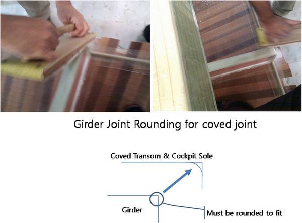 Build it!: Composite Boatbuilding 8