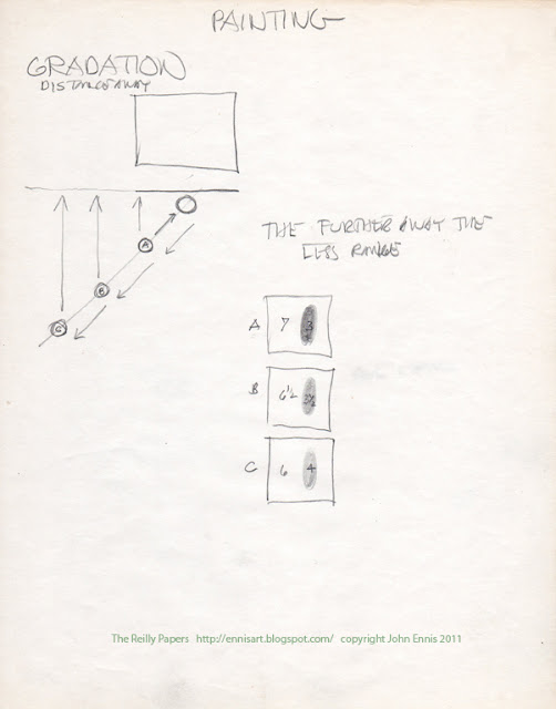 The Reilly Papers: Gradations and Progressions