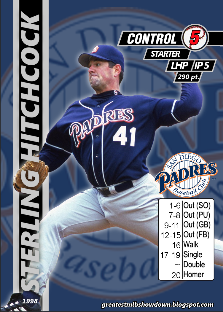 The Greatest MLB Showdown Project: 1998 San Diego Padres