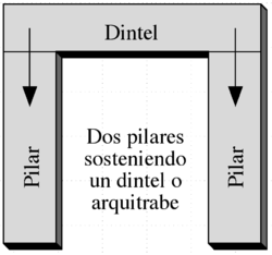 DICCION ARTE: Arquitrababa o adintelada (contrucción)