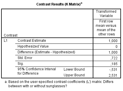 Contrast analysis with R: Tutorial for factorial mixed designs - The ...