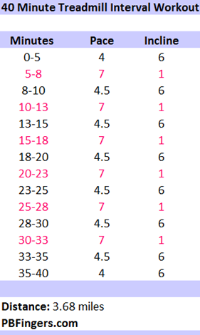 A mommy's life...with a touch of YELLOW: {Day 12} Treadmill Workouts
