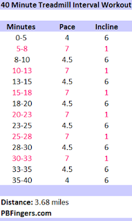 A mommy's life...with a touch of YELLOW: {Day 12} Treadmill Workouts