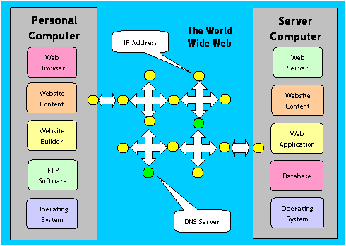 Annaliese's I.T Blog