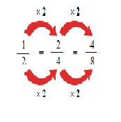 Matematik Mudah: NOTA 2 : PECAHAN SETARA
