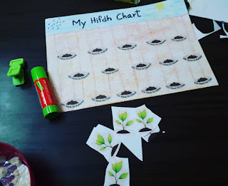 Indian Muslim Homeschool: Hifdh Chart for Encouraging Kids