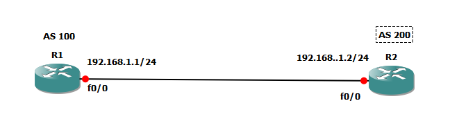 How BGP Routers form neighbor relationship? ~ Network & Security Consultant