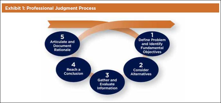 Professional Judgment Matters: Enhancing Board Oversight by Challenging ...