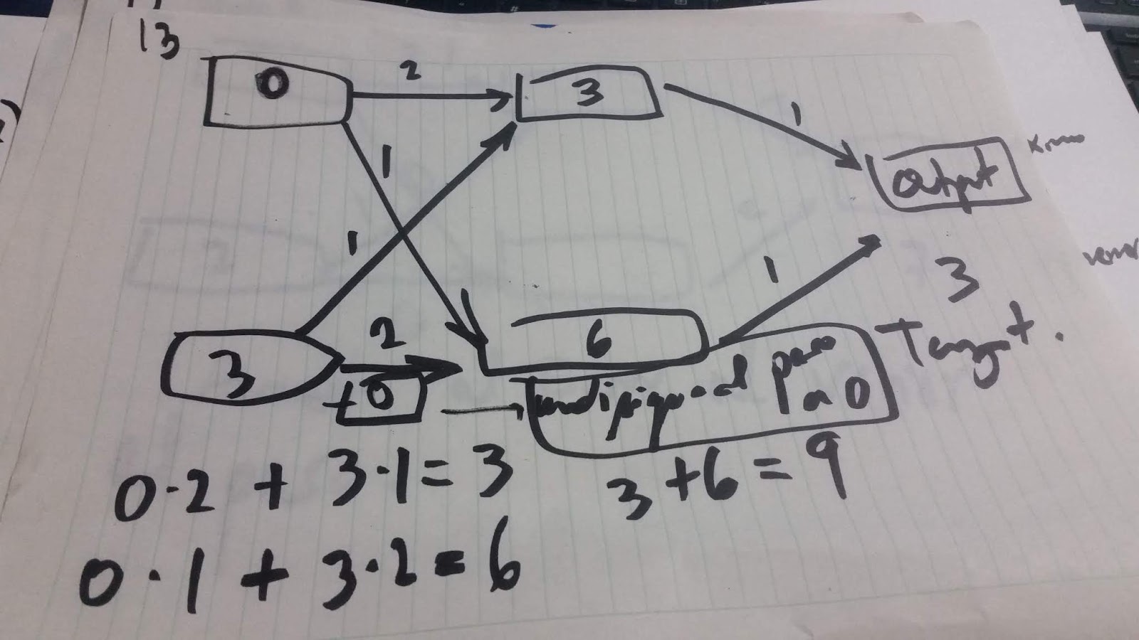 ZEN CONSULTING : Coding the forward propagation algorithm part 1
