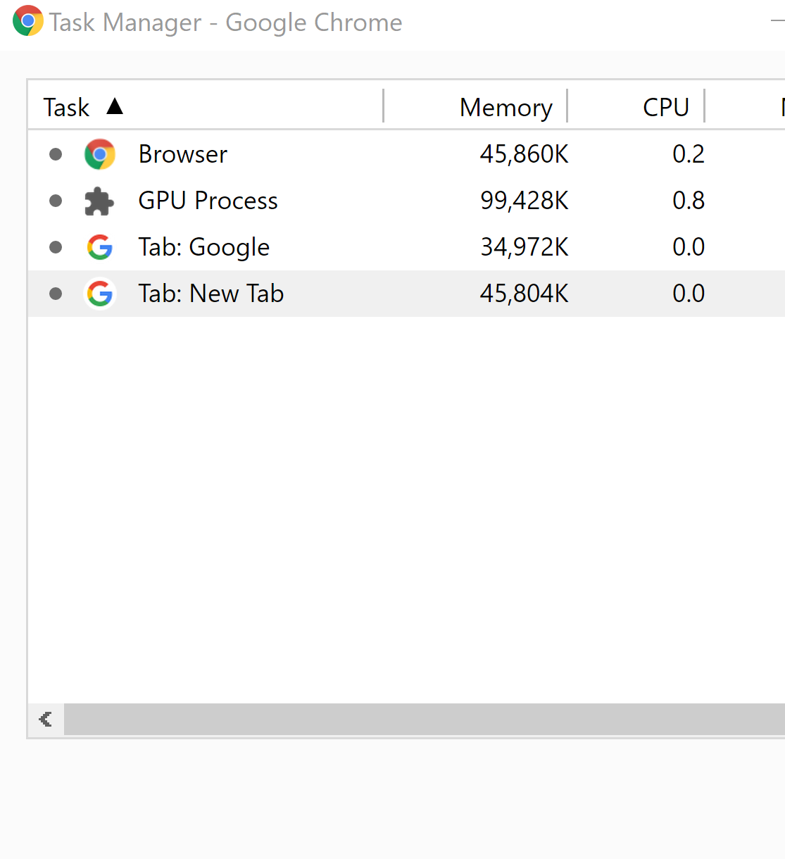 HodentekHelp: Do more tabs means more memory usage in Chrome?