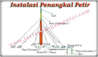 For Student: Penangkal Petir
