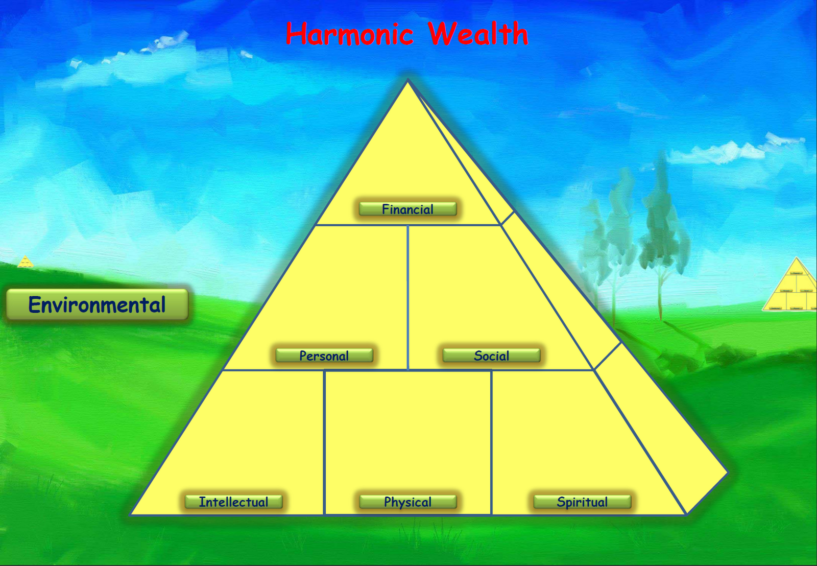 KH Tang's Blog: The Pyramid of Harmonic Wealth