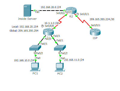 REDES VIRTUALES : MÓDULO 2