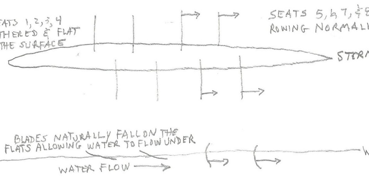 Crusader Rowing: Backing and Spinning techniques