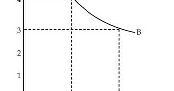 Pengertian Pendekatan Ordinal Pada Perilaku Konsumen dan Contohnya ...
