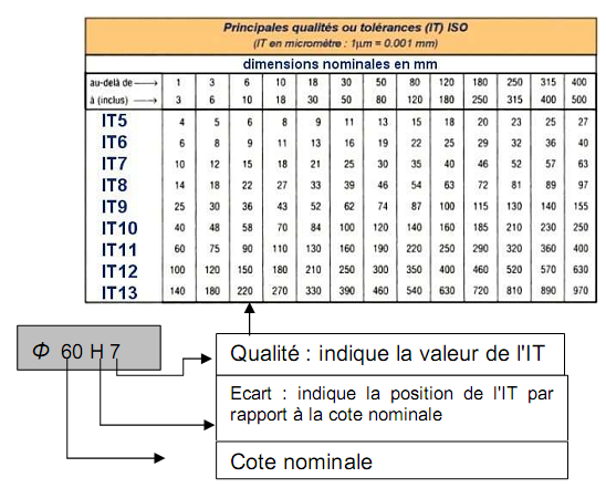 Tableau Tolérance Js13 | Tolerance tables – MRRSI
