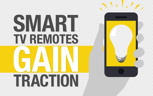 Smart TV Remotes Gain Traction #infographic - Visualistan