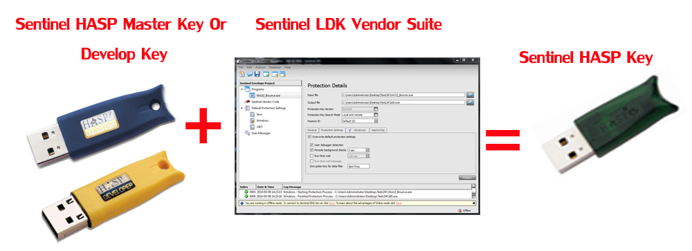 ฮาร์ดล็อค, Hardlock, Software Protection,Sentinel, การป้องกันลิขสิทธิ์ ...