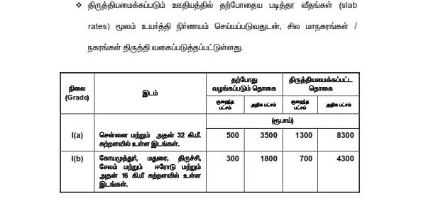 TN-7th PC- HRA SLAB