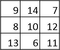 Math-Journal:Understanding Math: Magic Squares: introduction