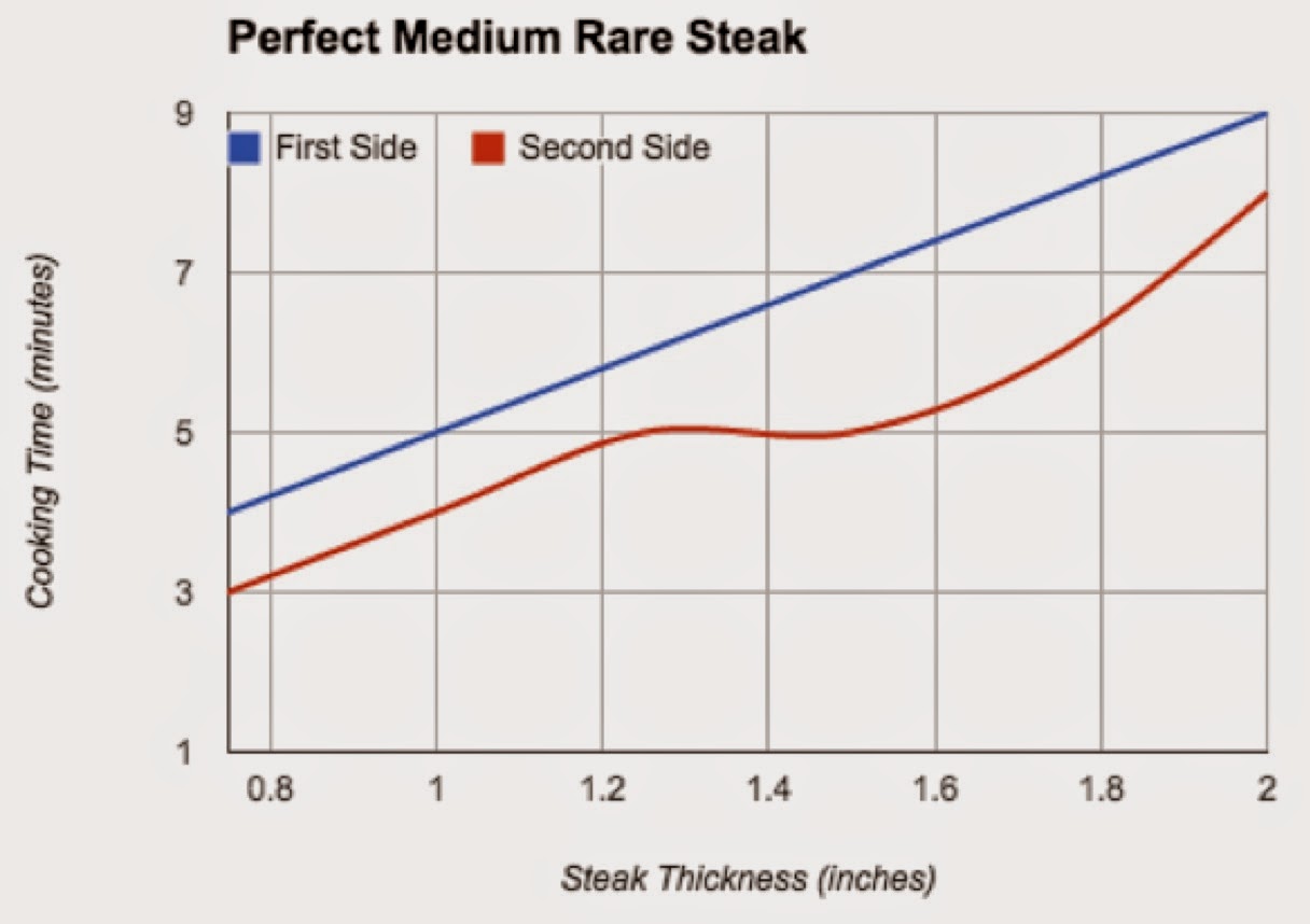 Climate Change 101: Blog Post: Why Use Models at All?