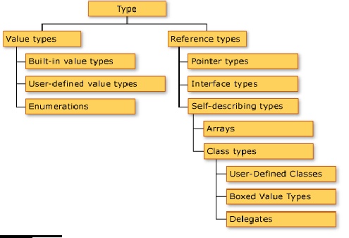 Solved Assignments for B.Sc.(IT) BSIT - 61 TA Basics of .NET ~ GNIIT ...