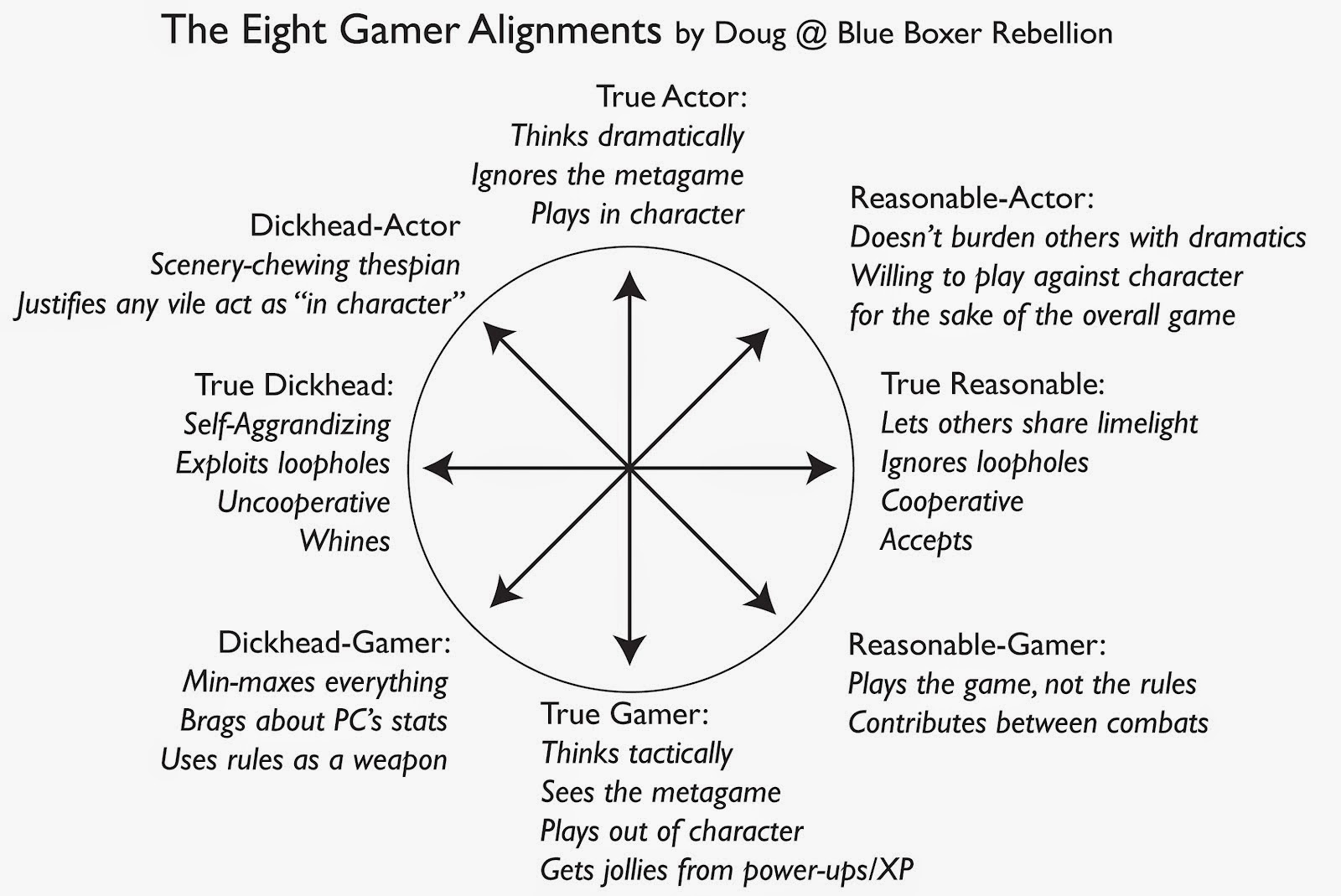 Roles, Rules, and Rolls: Players Align Characters Through Actions