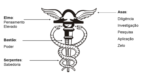 CiCont: O Símbolo e seus significados