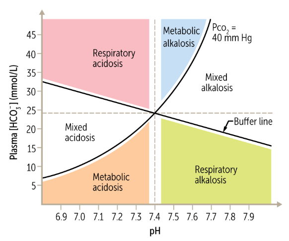 Tutor's Notes: general, cardiovascular, respiratory and renal ...