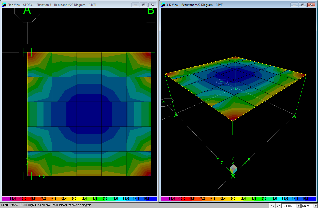 Civil Modeling : Shell and membrane in ETABS