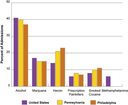 The Recovery Place: KEYSTONE STATE SUBSTANCE ABUSE TRENDS