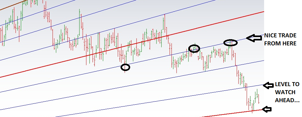 Learning The Nifty: ACC CHART UPDATED FOR 28/01/2016...
