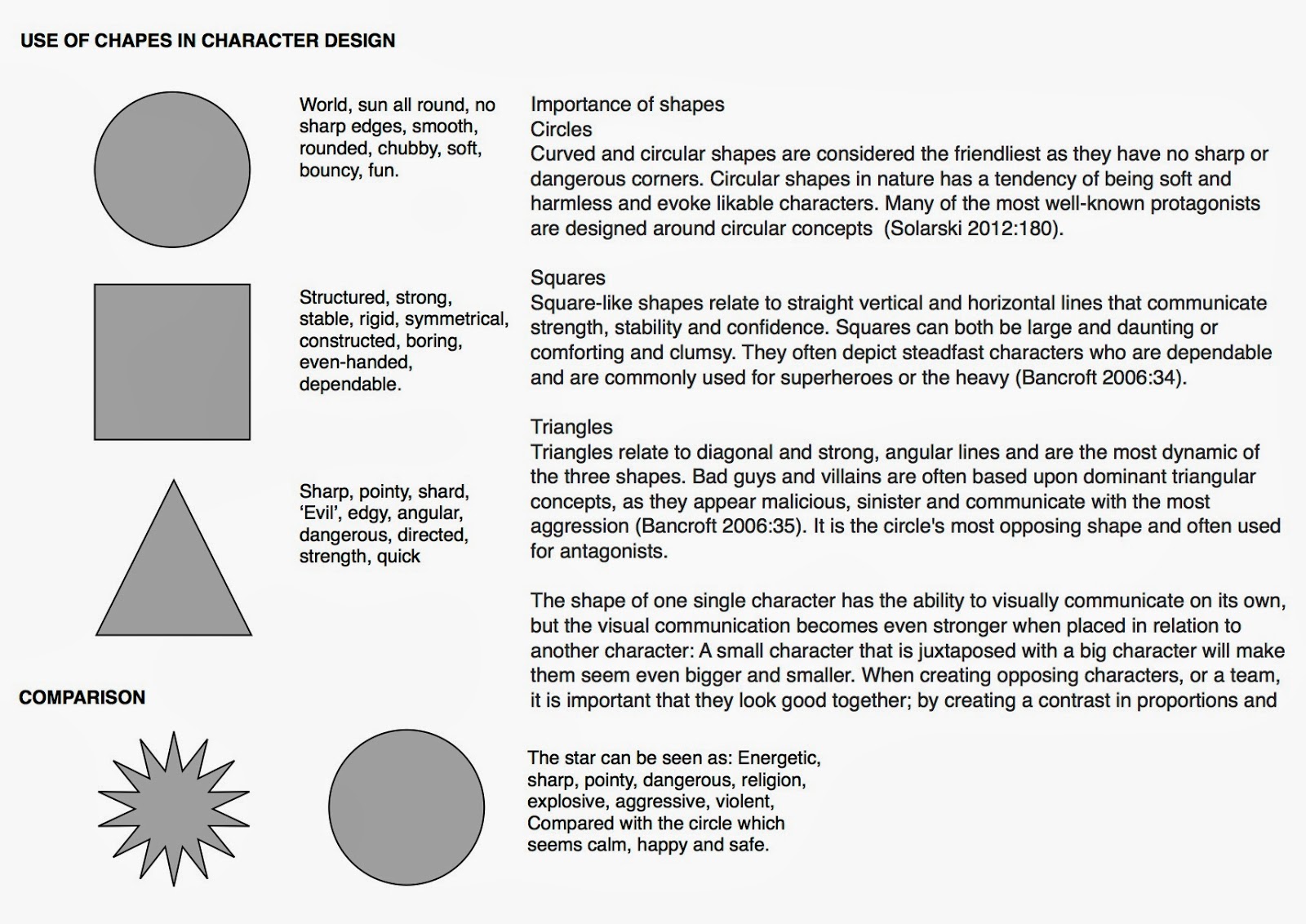 Tom A's Animation Level 3 Blog [PROJECT 2 & 3]: Use of Shapes in Cartoons