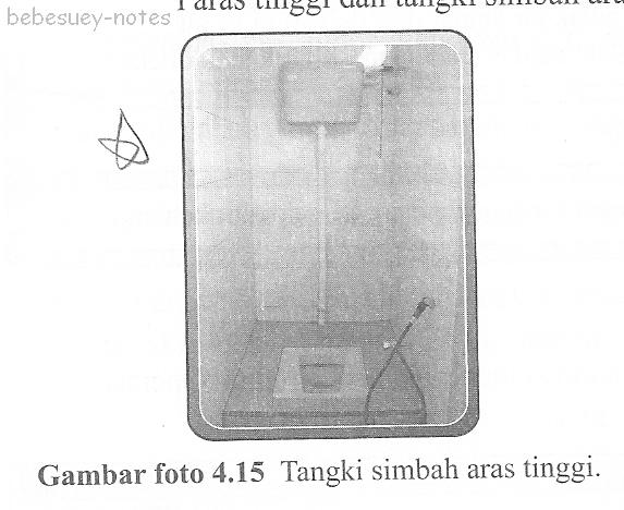 BebeSuey Notes: Bab4: Kerja Paip
