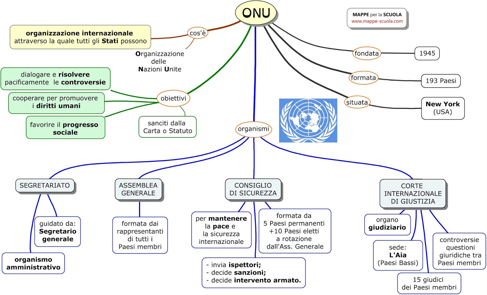 MAPPE per la SCUOLA: L'ONU