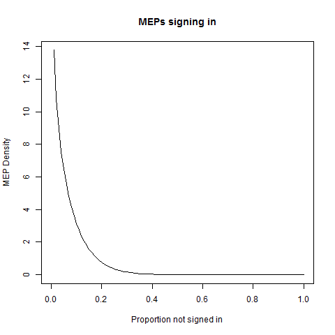 European MEP data, part 3 | R-bloggers