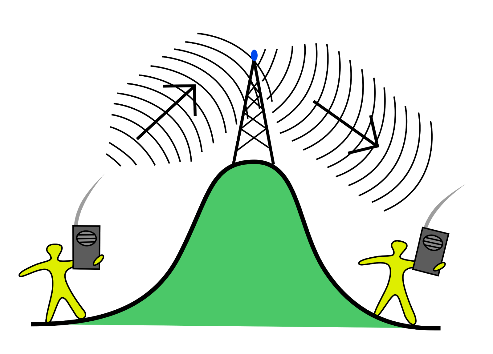 Networking Devices - NetwaxLab
