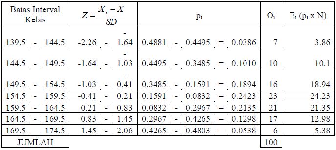 (DOCX) Makalah uji normalitas - DOKUMEN.TIPS