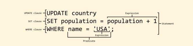 SQL Introduction & DBMS interfaces Monkidea Analytics :Idea of wisdom ...