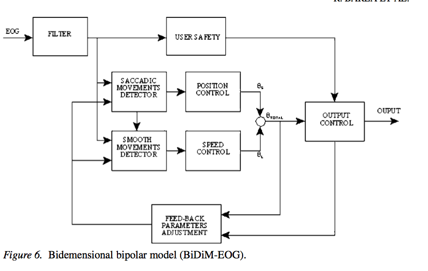 [DIAGRAM] Voice Controlled Wheelchair Block Diagram - MYDIAGRAM.ONLINE